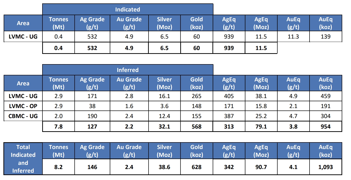 Cerro Bayo Project – Andean Silver